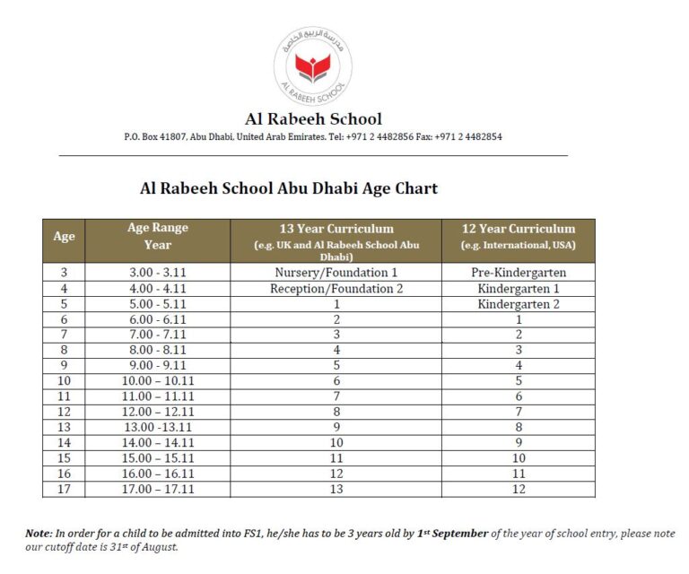 Admission – Alrabeeh UAE